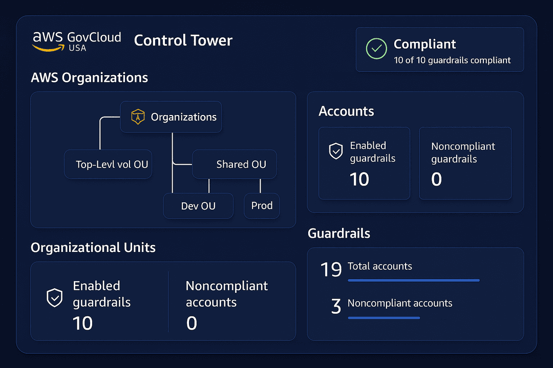 Secure Cloud for Government & Regulated Industries | AWS GovCloud ...